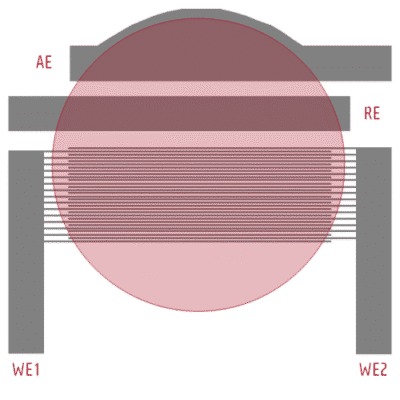 Micrux Thin-film InterDigitated Microelectrode Array - PalmSens