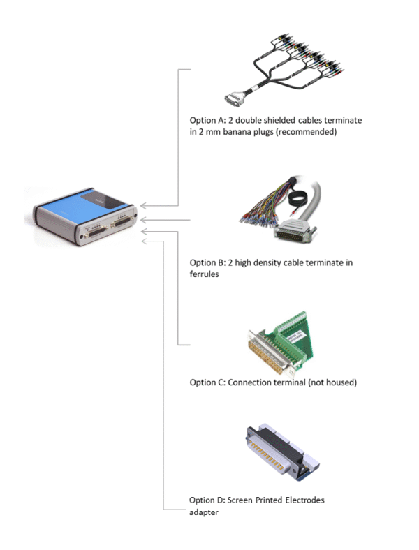 MUX8-R2 Multiplexer - PalmSens