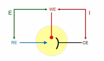 Counter electrode - PalmSens