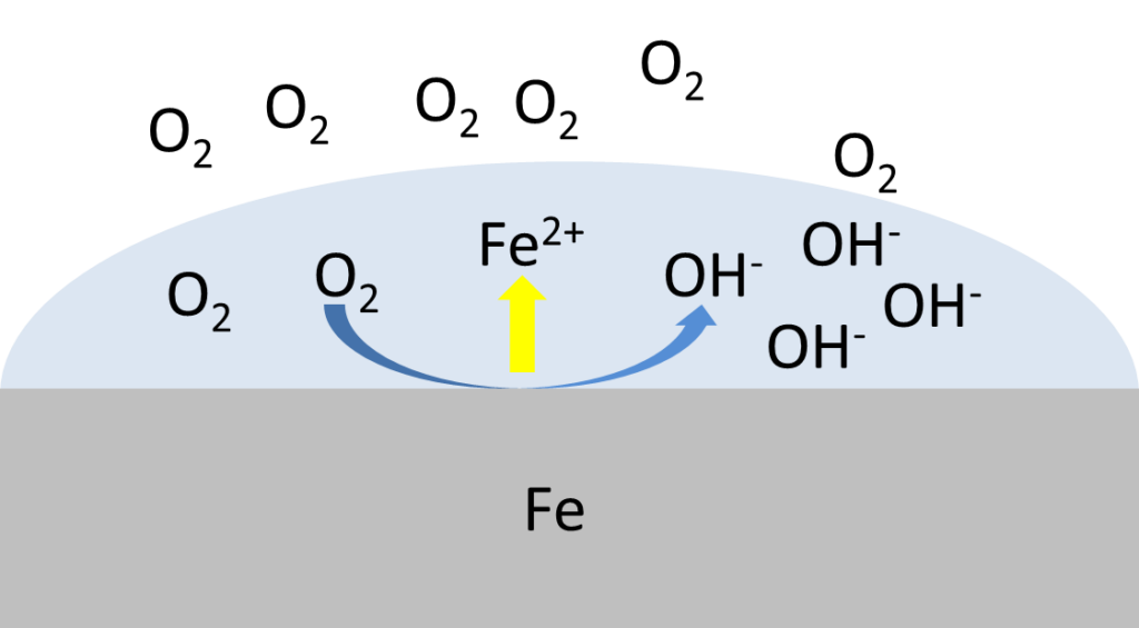 Corrosion concepts - PalmSens