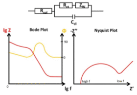 Bode Plot - PalmSens