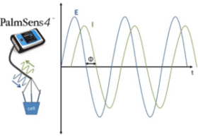 Electrochemical Impedance Spectroscopy (EIS) - PalmSens