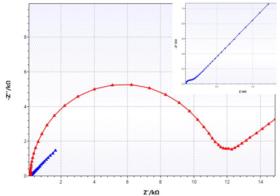 Diagrama de Nyquist - PalmSens