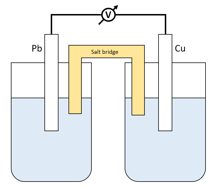 Salt bridge - PalmSens
