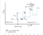 Differential Pulse Voltammetry (DPV) - PalmSens