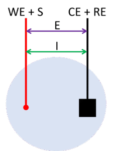 2, 3 and 4-Electrode System & Sense Lead - PalmSens