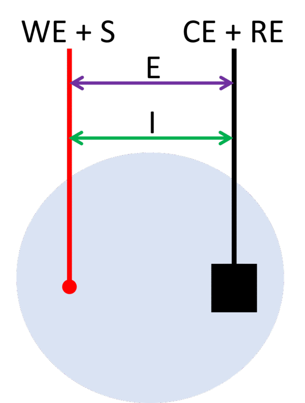 2, 3 and 4-Electrode System & Sense Lead - PalmSens