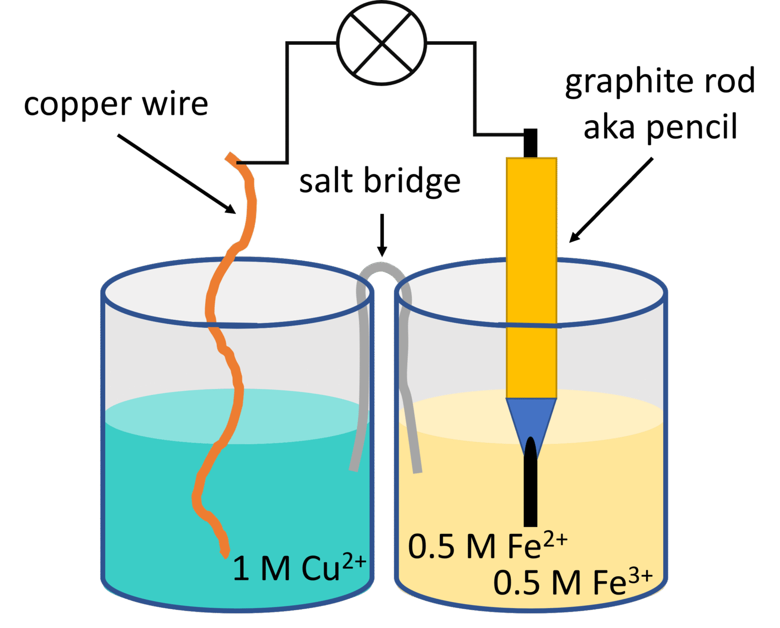 Nernst Equation explained (practical example included)