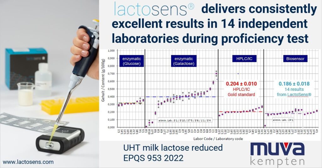 Success story EmStat Go - PalmSens