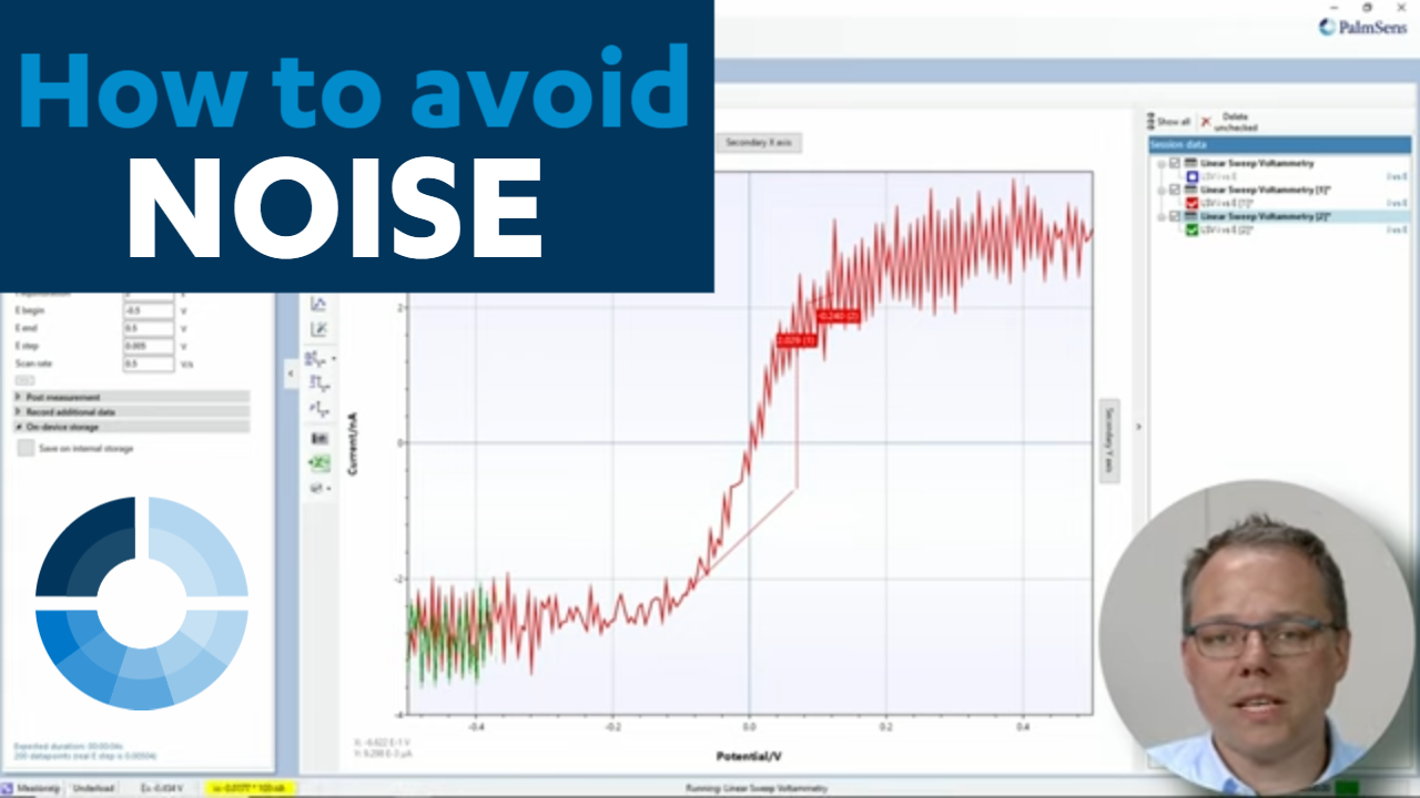 What is noise, and how to avoid noise in electrochemistry? - PalmSens